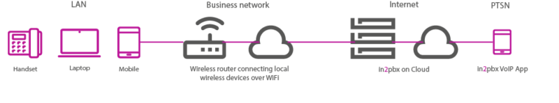 What Is An IP Phone System? How It Works | In2tel