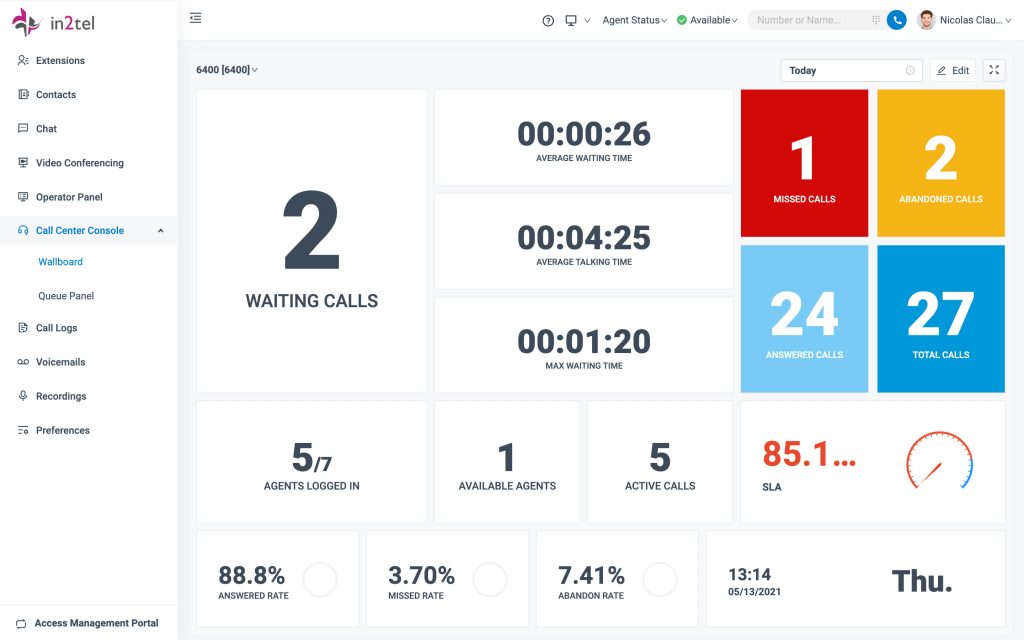 Call Queueing: Good For Business | In2tel